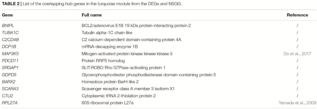 GWAS+WGCNA分析——微效多基因控制的数量性状定位的好方法__凤凰网