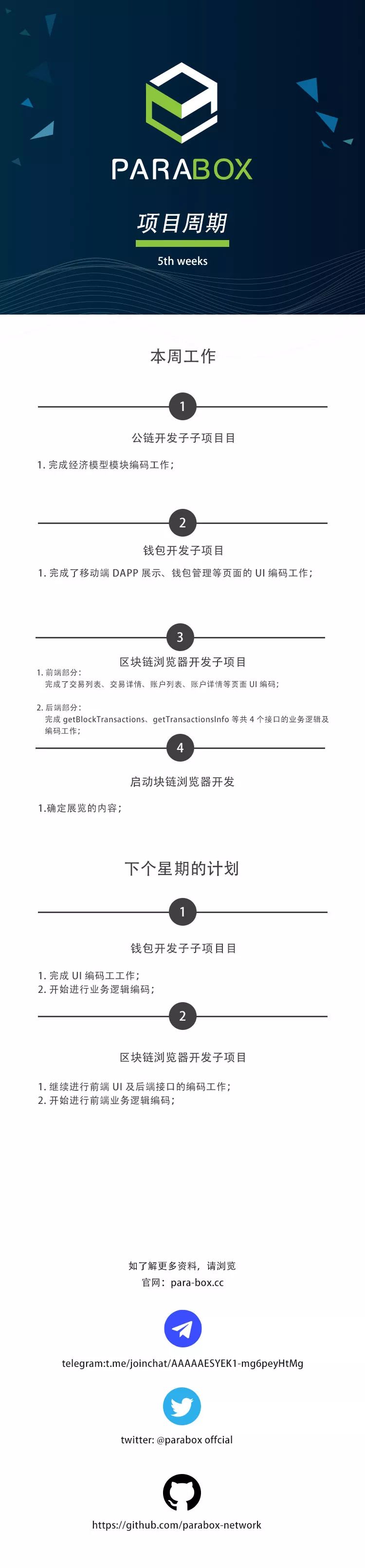 （Parabox）Github开源代码段第5-7周周报__凤凰网