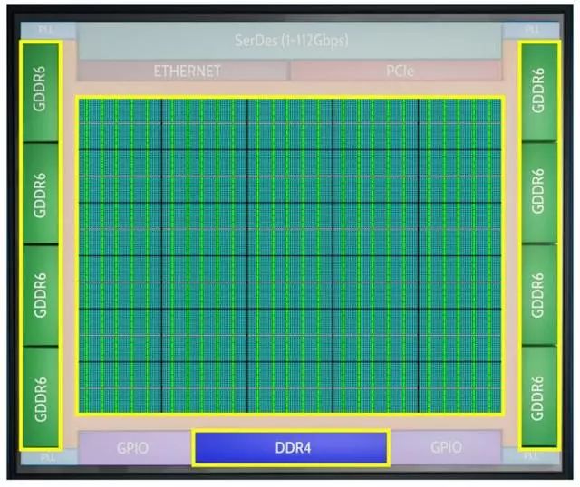 FPGA难以逾越的瓶颈究竟该如何突破？__凤凰网