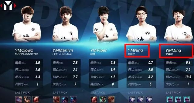 LOL：PDD最得意门生，带领YM夺冠，小龙堡将成下一个Knight？__凤凰网