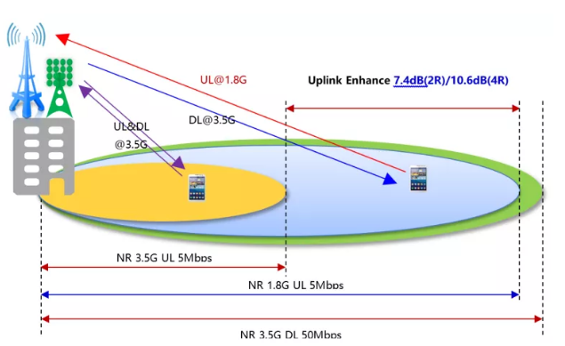 关于5G的一些常识，了解它们也许有助于你进一步了解5G__凤凰网