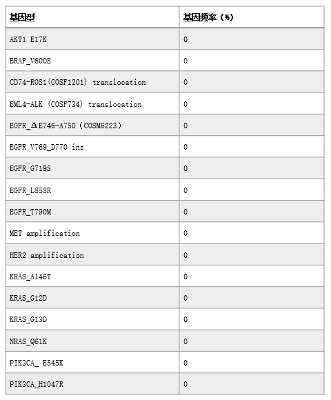 官宣：菁良基因推出肿瘤SNV 5% FFPE标准品和肿瘤FFPE野生型标准品__凤凰网