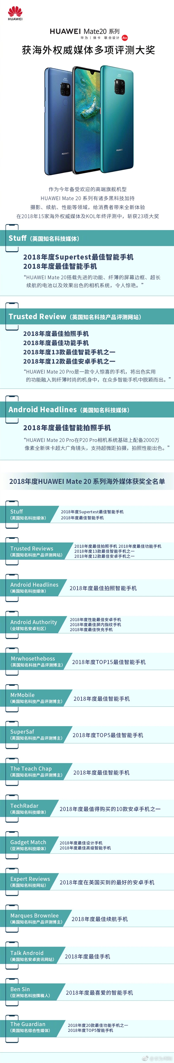 华为Mate 20/P20系列海外评比屠榜：获39个奖项_凤凰网