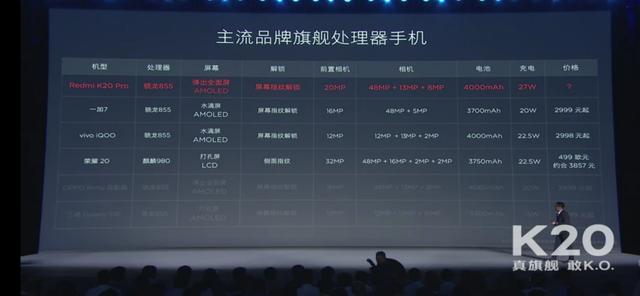 大降1100元！荣耀Magic2、荣耀V20要给荣耀20系列让路？__凤凰网