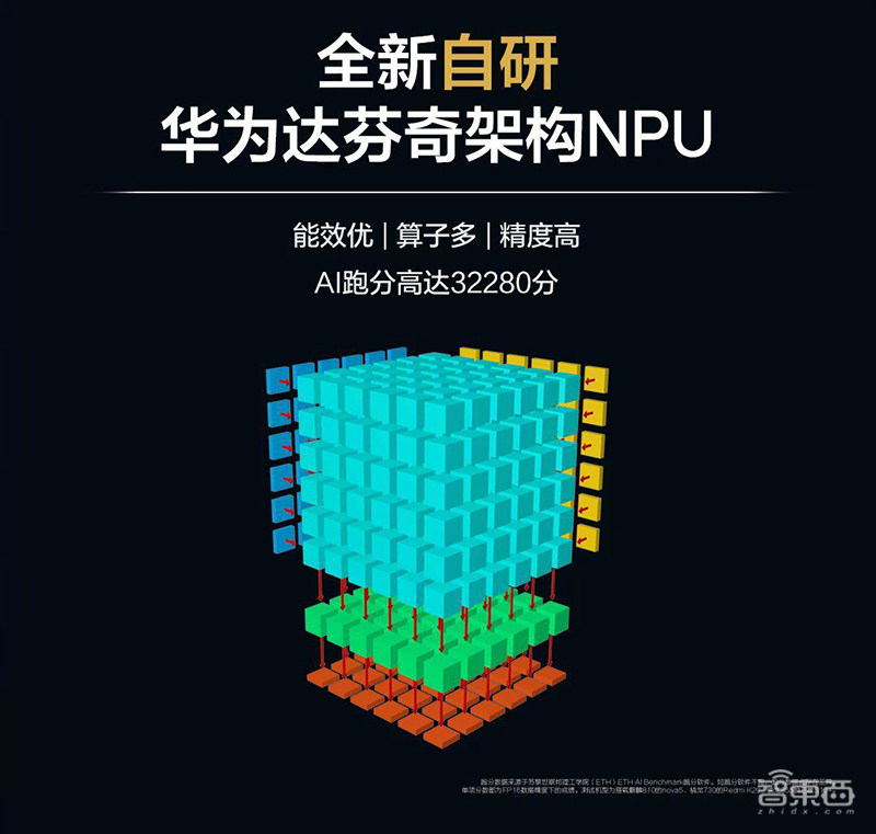 华为第二款7nm手机芯片来了！自研达芬奇架构NPU，AI跑分超麒麟980_凤凰网科技_凤凰网