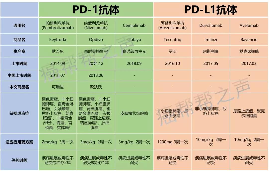 PD-1/PD-L1药物核心信息大起底，你想知道的都在这__凤凰网