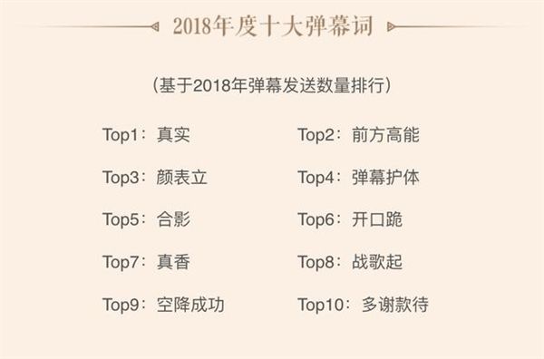 B站2018十大弹幕词发布:“前方高能”排名第二 凤凰网科技 凤凰网