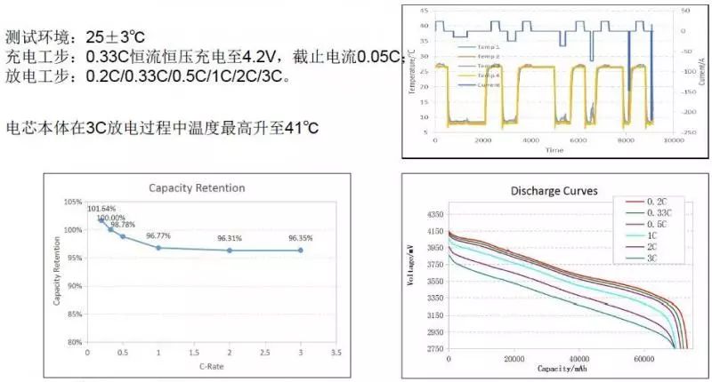 孚能科技江俊伟：已完成能量密度400Wh/kg的电池样件__凤凰网