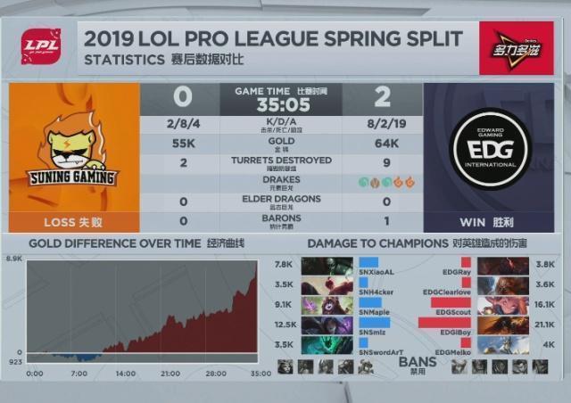 EDG灵魂人物终登场 赛文神仙，法力无边。这是7的意志__凤凰网