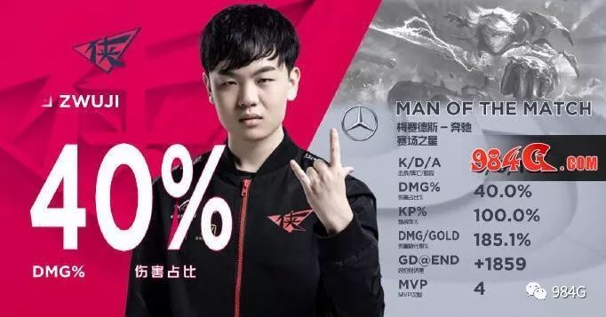 盘点2019LPL春季赛令人印象深刻的新AD：张教主与阿修罗__凤凰网