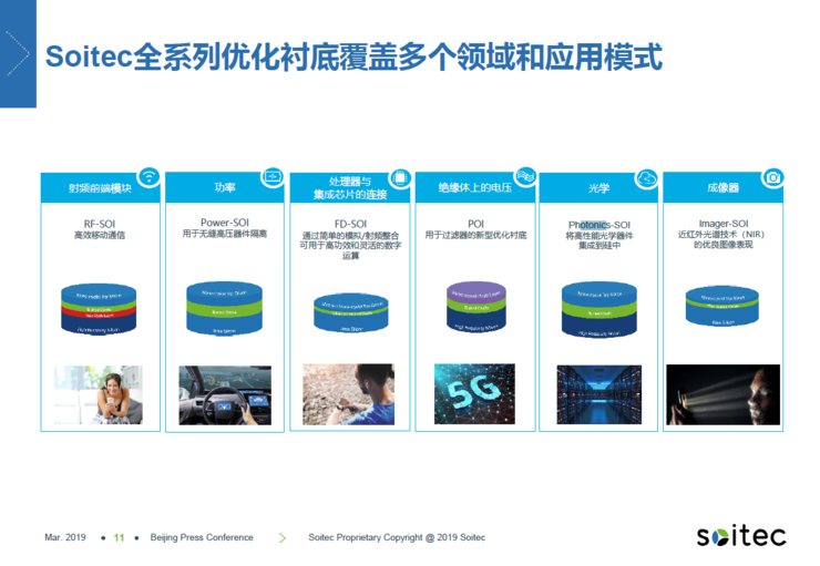 持续发力中国市场，Soitec宣布中国市场发展新战略_凤凰网科技_凤凰网