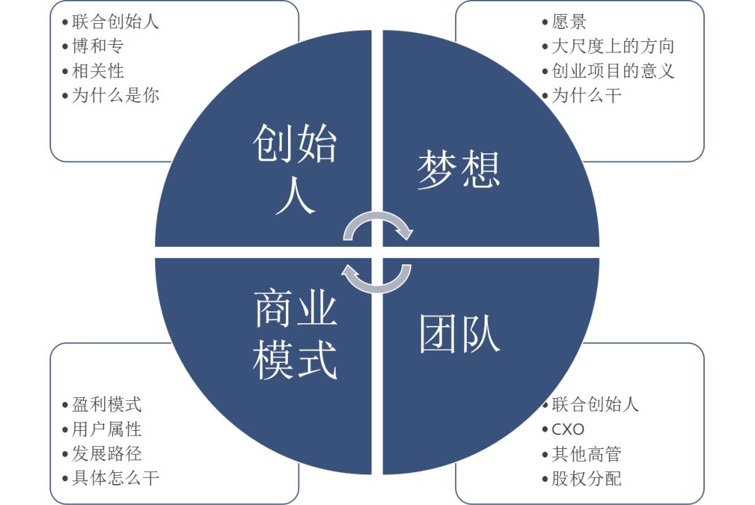 海贝资本合伙人谭云鹏:什么样的创业项目最容易拿到融资 凤凰网