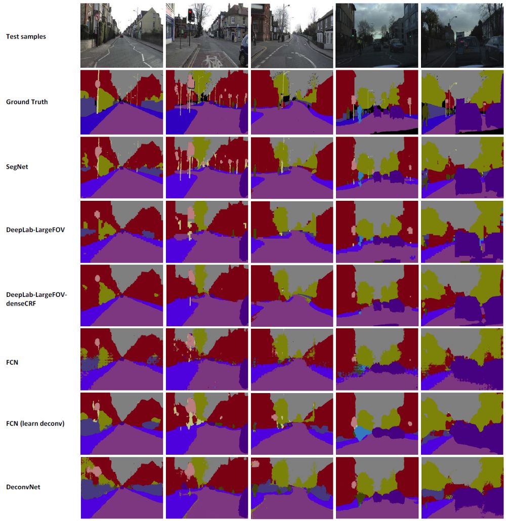 一文带你读懂 SegNet（语义分割）_凤凰网