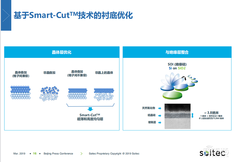 法国半导体材料商Soitec公布在华策略 建立本土团队_凤凰网科技_凤凰网