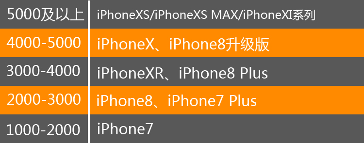 别拿iPhoneSE说事 苹果iPhone8升级版不会上市__凤凰网