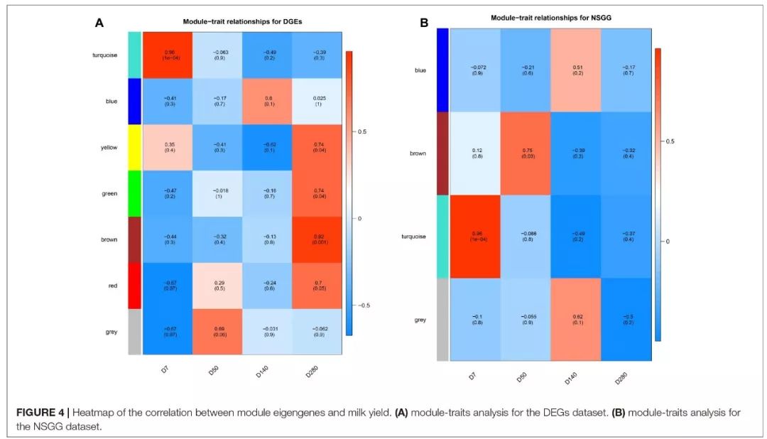 GWAS+WGCNA分析——微效多基因控制的数量性状定位的好方法__凤凰网