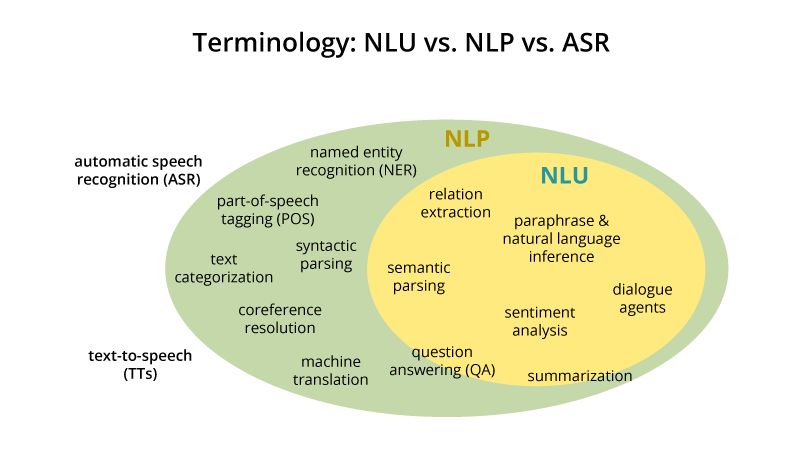 NLP 与 NLU：从语言理解到语言处理_凤凰网科技_凤凰网