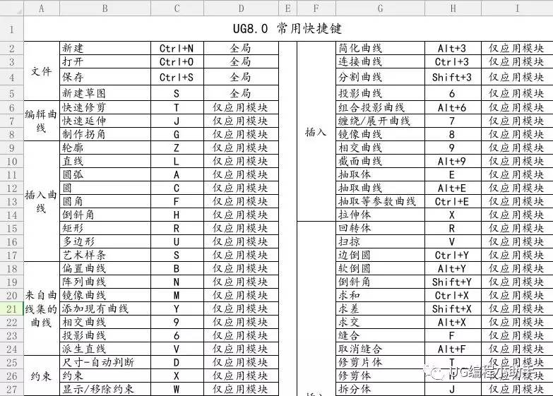 UG8.0常用快捷键最新整理的__凤凰网