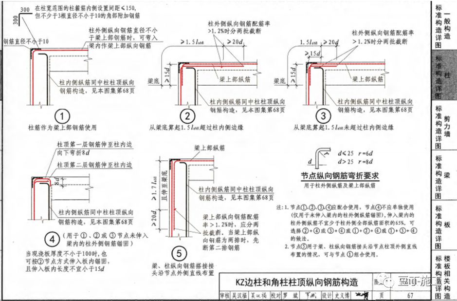 钢筋工程全过程检查验收程序与要点，附16G101图集常用节点及构造做法！__凤凰网