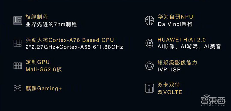 华为第二款7nm手机芯片来了！自研达芬奇架构NPU，AI跑分超麒麟980_凤凰网科技_凤凰网