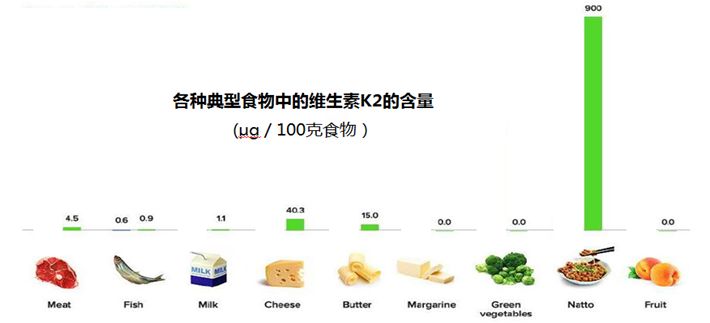 营养素还分 必需”和 非必需”吗?二凤凰网