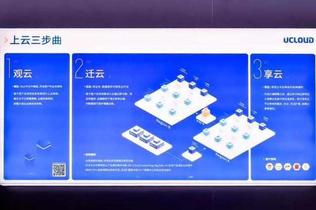 巨头林立的云行业，梦想者UCloud凭什么挺进第一梯队？__凤凰网