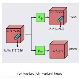 CVPR 2019 | 惊艳的SiamMask：开源快速同时进行目标跟踪与分割算法__凤凰网