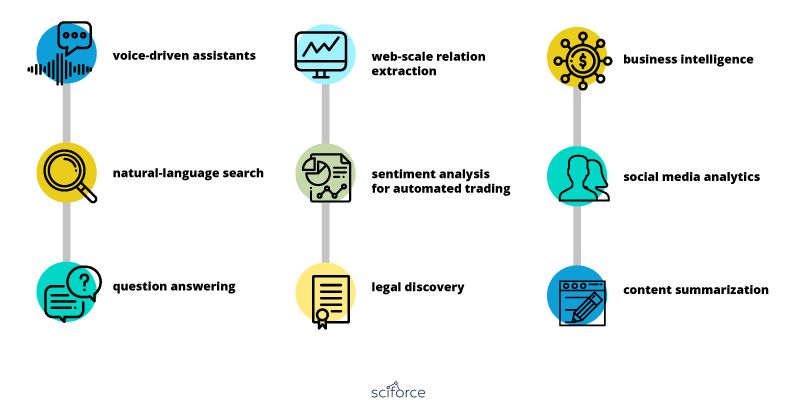 NLP 与 NLU：从语言理解到语言处理_凤凰网科技_凤凰网