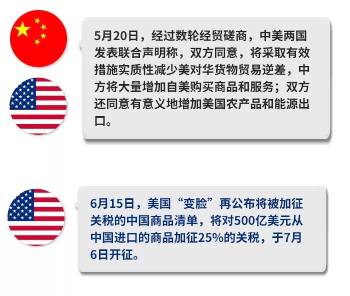 【FX168年末精选】特朗普挑起全球贸易争端 经济前景遭遇重大挑战_凤凰网财经_凤凰网