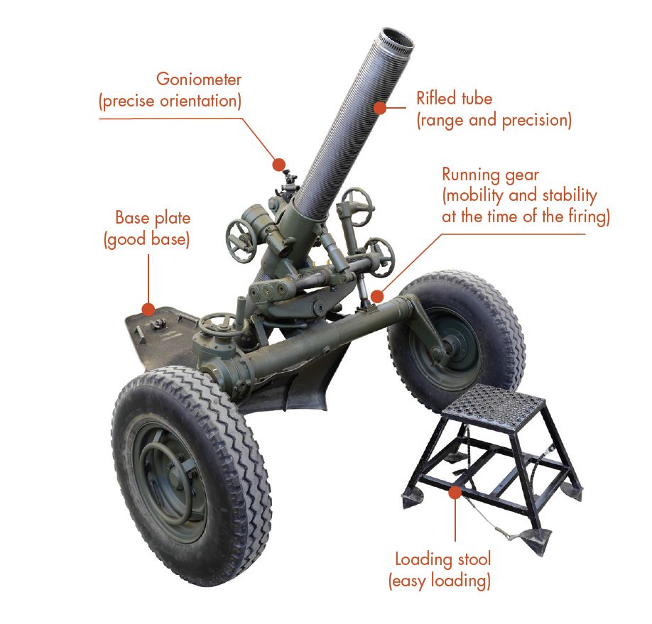 谈一谈欧美、中、俄等国的陆军营级伴随支援火炮（上篇）__凤凰网