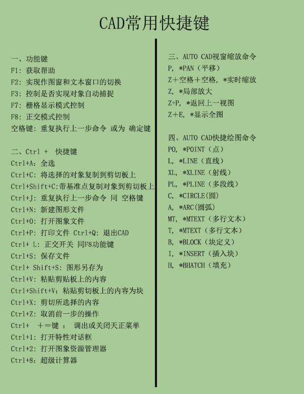 再忙也要看!顶级cad绘图员总结的cad快捷键一览表,七天精通入门凤凰网