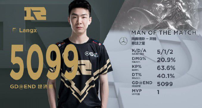 RNG历代上单排行榜，狼行全能堪比Looper，但比不上他？__凤凰网