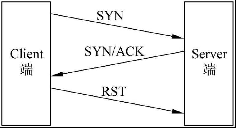 Nmap的SYN、Connect、Null、FIN、Xmas、Maimon、ACK扫描__凤凰网