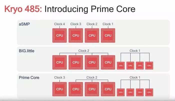 高通骁龙 855 Plus 发布，它比骁龙855强了多少？__凤凰网
