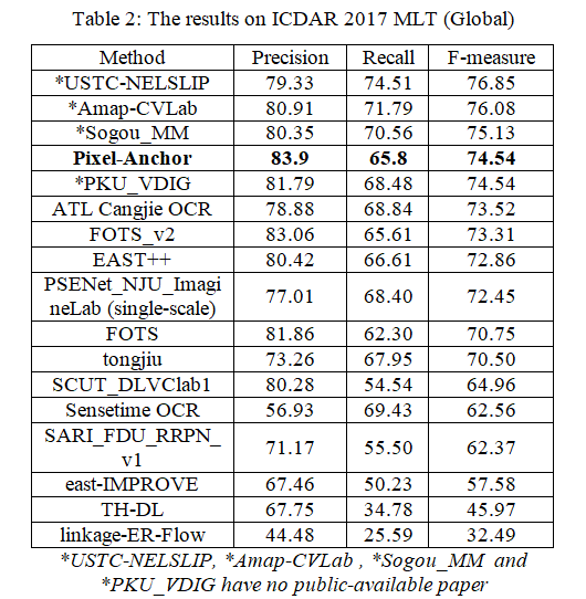 全球OCR文字识别测试最新结果公布：中国军团霸屏_凤凰网