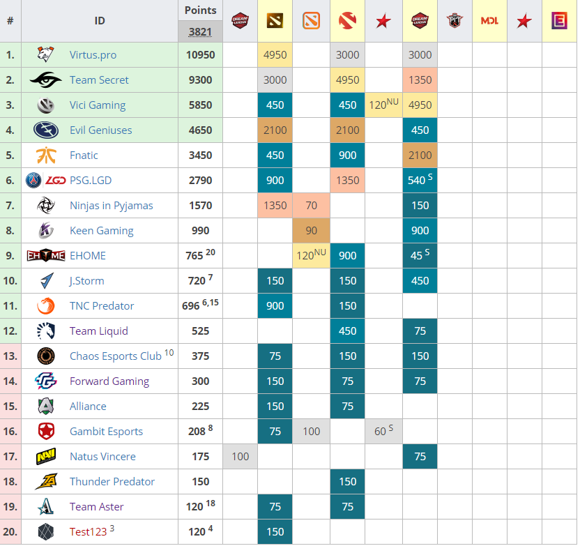 DOTA2梦幻联赛s11：vg加冕冠军，R神喜笑颜开__凤凰网