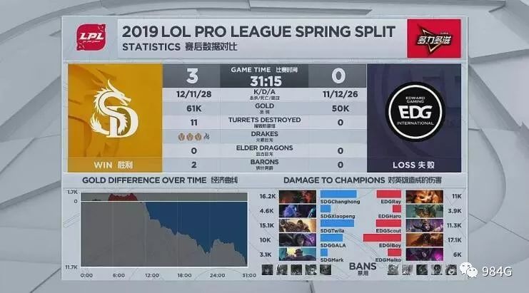 LPL春季赛季后赛：TOP与SDG决出四强 2019年的LPL让人猜不透__凤凰网