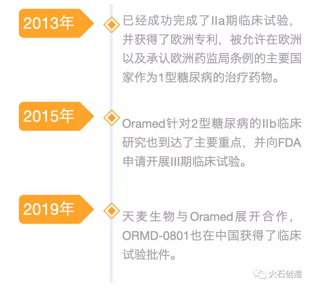 技术攻坚道阻且长，非注射用胰岛素剂型创新研发进展如何？__凤凰网