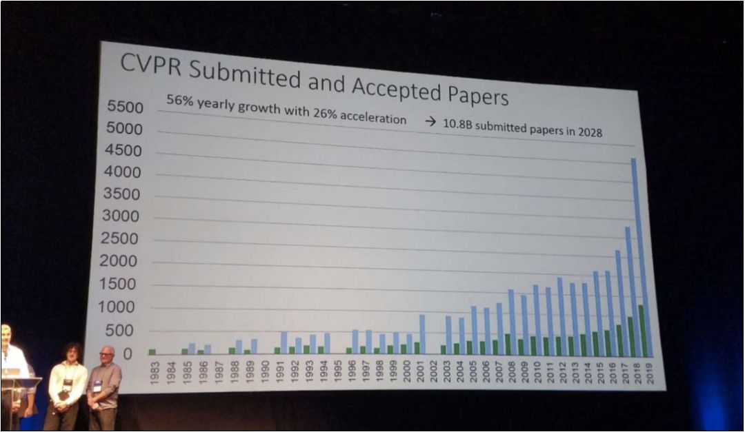 虎牙AI团队论文入围CVPR最佳论文 硬核技术获国际权威认可__凤凰网