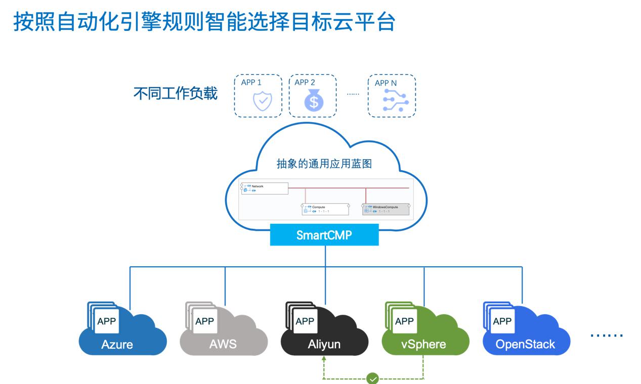 骞云科技 SmartCMP 4.5 新版本发布__凤凰网