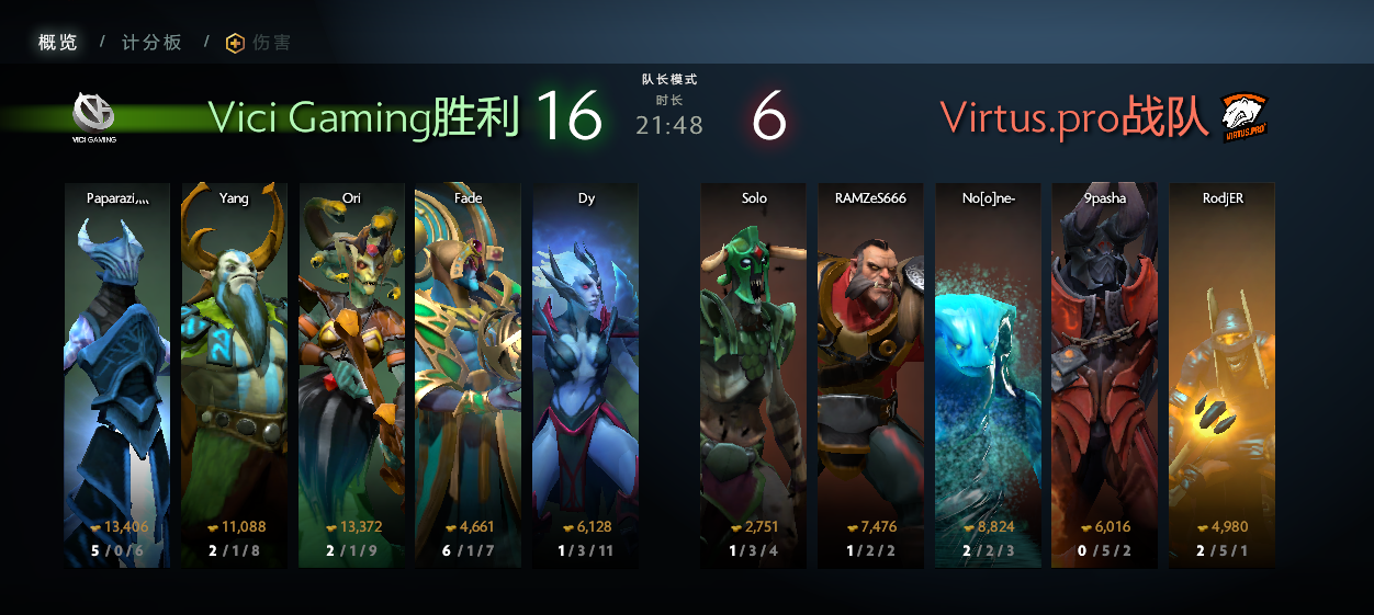 DOTA2梦幻联赛s11：vg加冕冠军，R神喜笑颜开__凤凰网