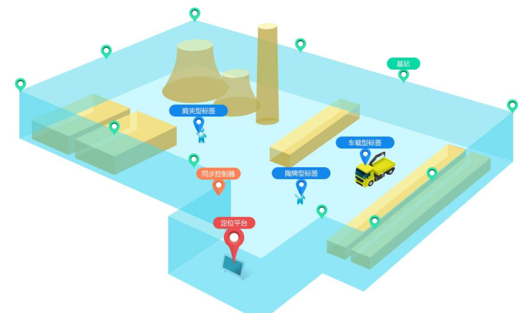 WiFi、蓝牙、UWB：室内定位精度谁更高？_凤凰网