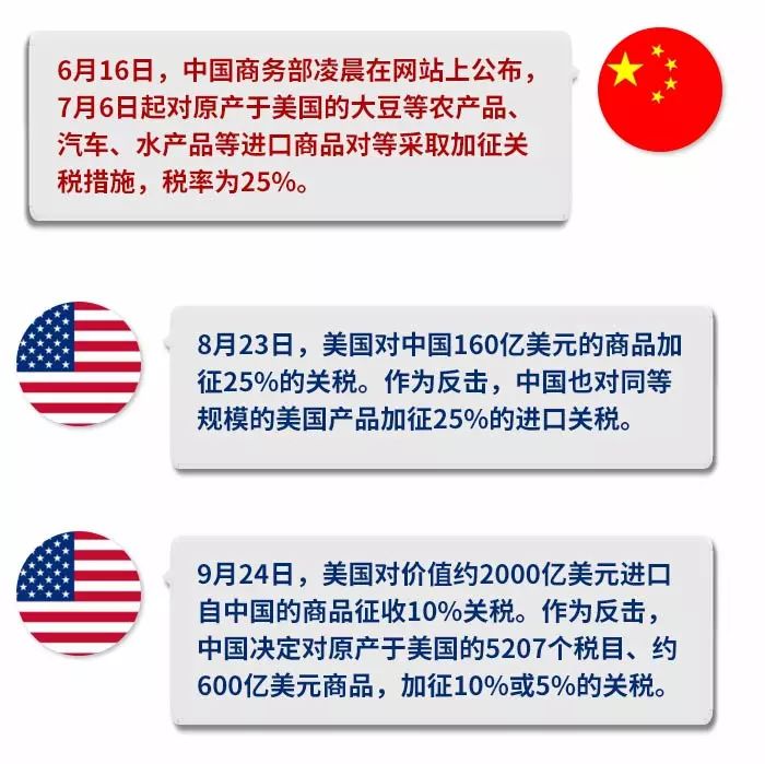 【FX168年末精选】特朗普挑起全球贸易争端 经济前景遭遇重大挑战_凤凰网财经_凤凰网