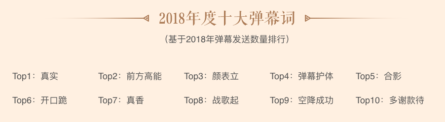 B站公布2018年度弹幕,怎么全是我的屏蔽词 凤凰网科技 凤凰网