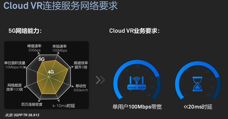 “5G杀手级应用”Cloud VR 华为如何打响5G应用第一枪_凤凰网科技_凤凰网