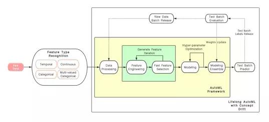 PAKDD 2019 AutoML3+竞赛结果公布，解读冠军团队解决方案_凤凰网