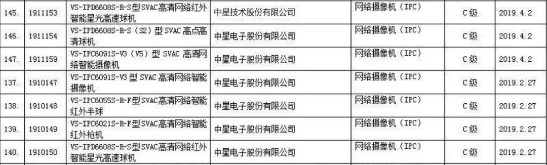 快报丨中星技术ViSS融合视频监控系统率先通过GB35114检测认证__凤凰网