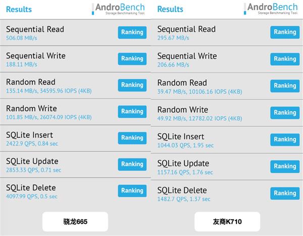 小米CC9e首发 高通骁龙665解析_凤凰网
