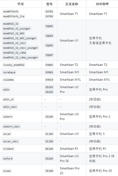 锤子开源Smartisan、坚果等手机内核源代码__凤凰网