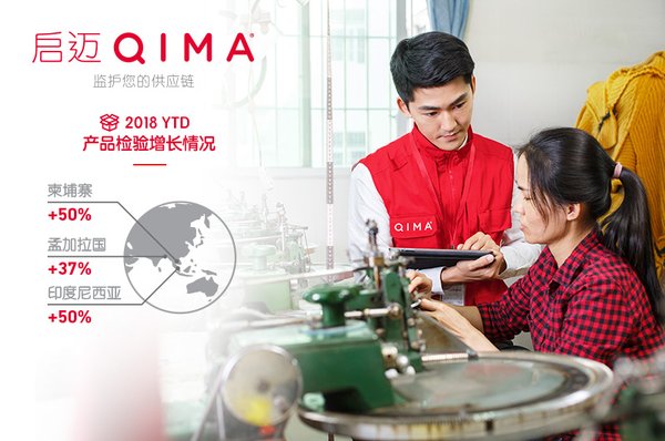 启迈QIMA发布2019年第一季度全球供应链报告__凤凰网